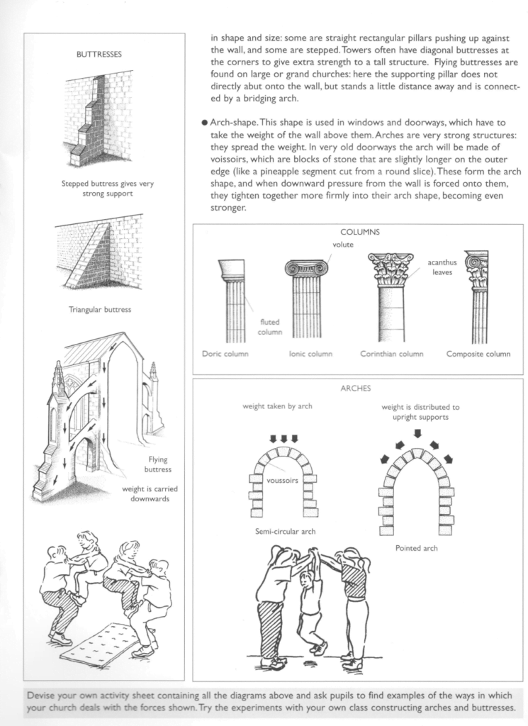 What did Merton Priory look like? - Merton Priory